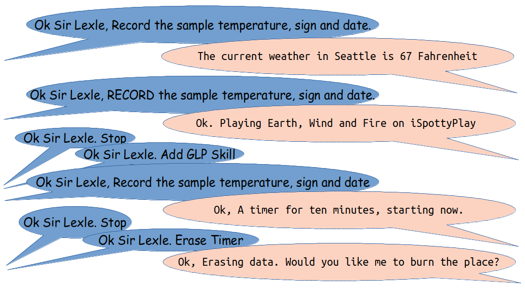 What is ALCOA+? Can it help Data Integrity? » The Good Practices Blog