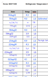 What is ALCOA+? Can it help Data Integrity? » The Good Practices Blog