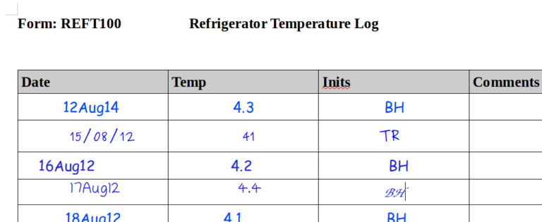 What is ALCOA+? Can it help Data Integrity? » The Good Practices Blog
