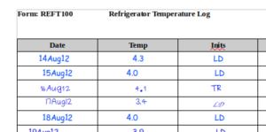 What is ALCOA+? Can it help Data Integrity? » The Good Practices Blog